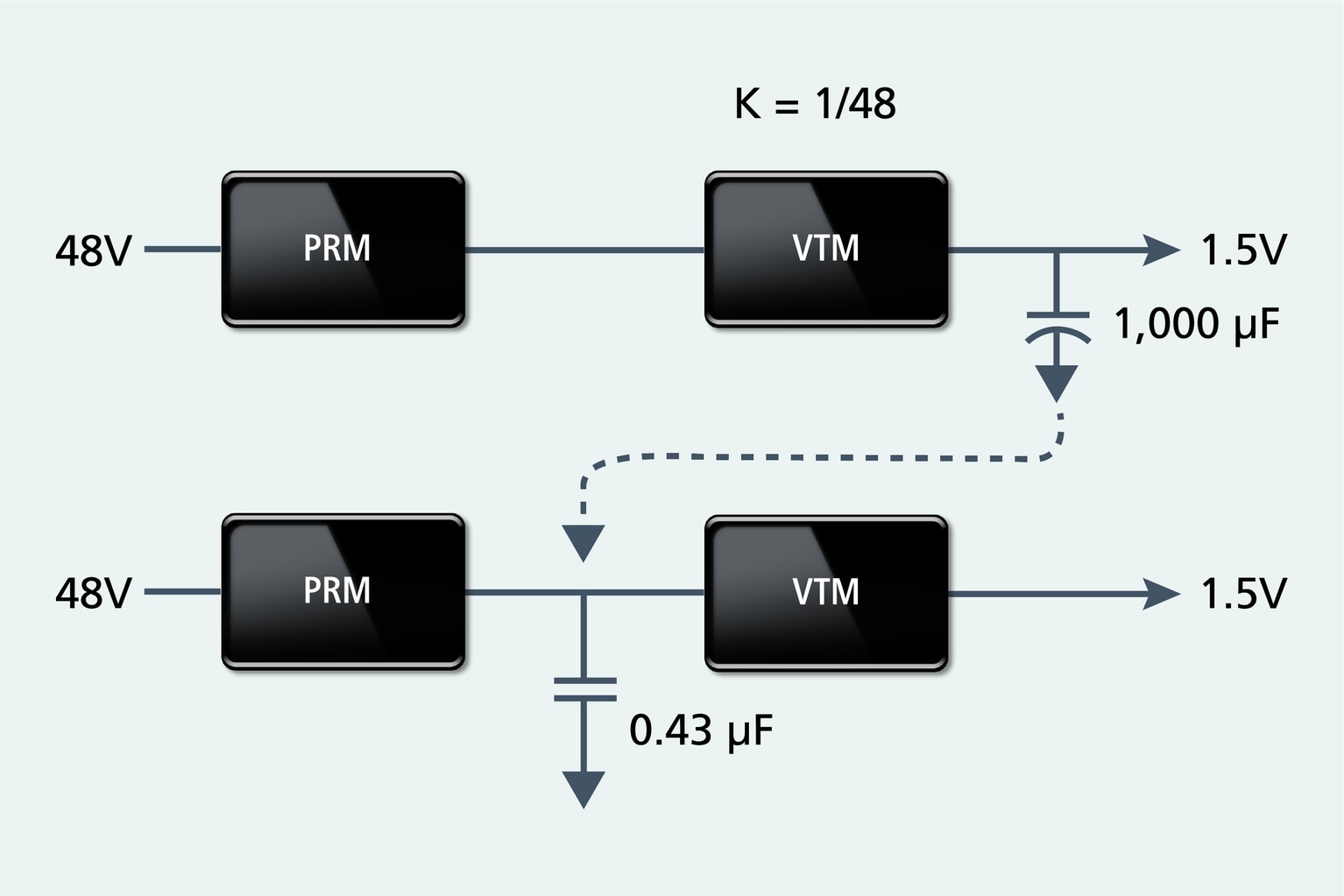 Factorized power architecture | Vicor
