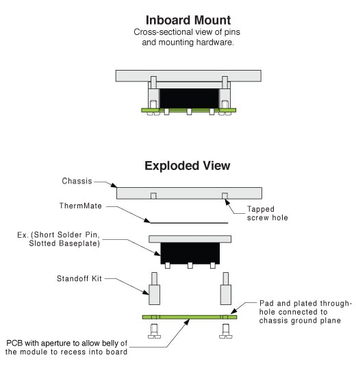 Sockets for Power Modules | Vicor Power Supplies and Accessories