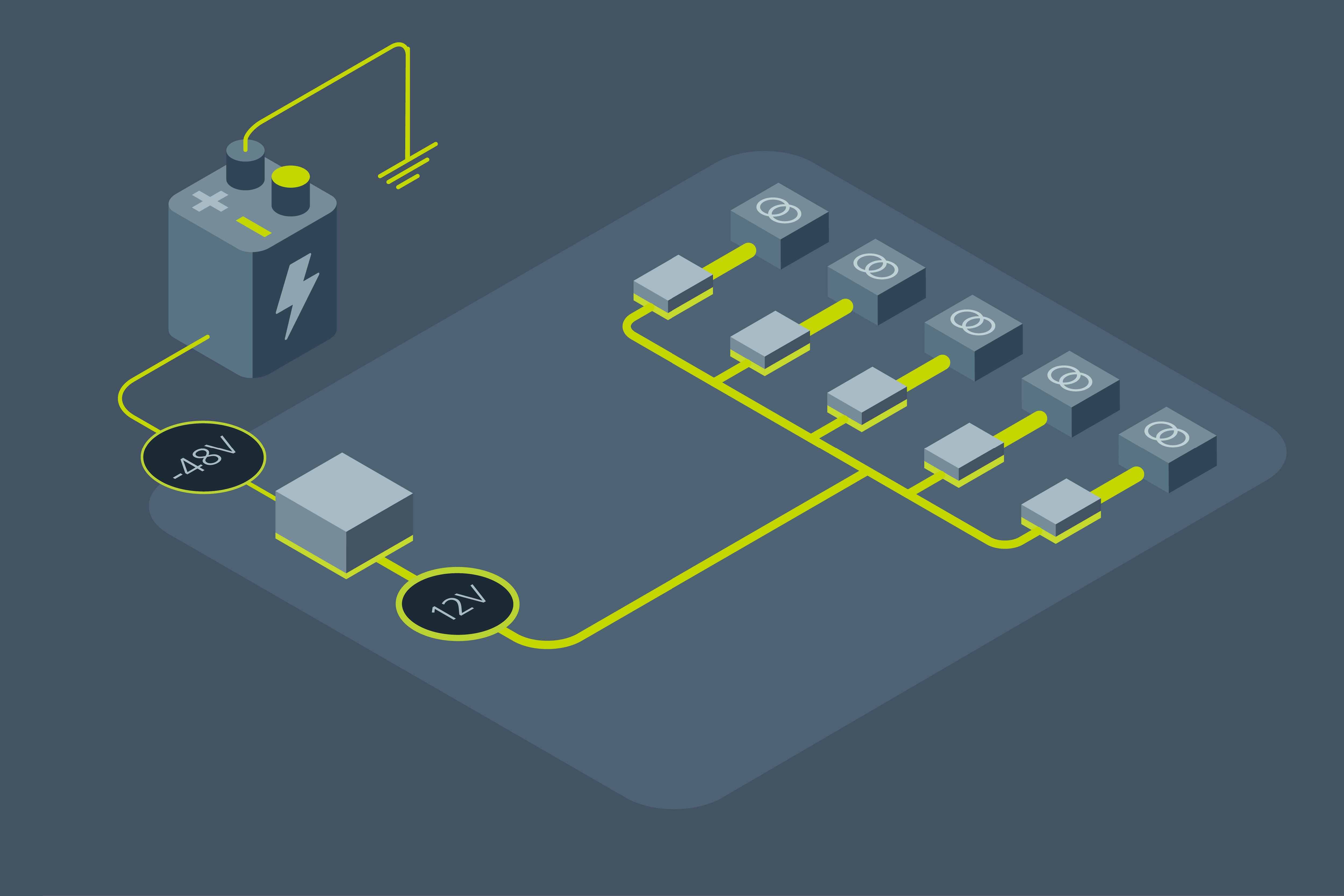 Power Delivery Networks at a Crossroads | Vicor Power Applications, Modules