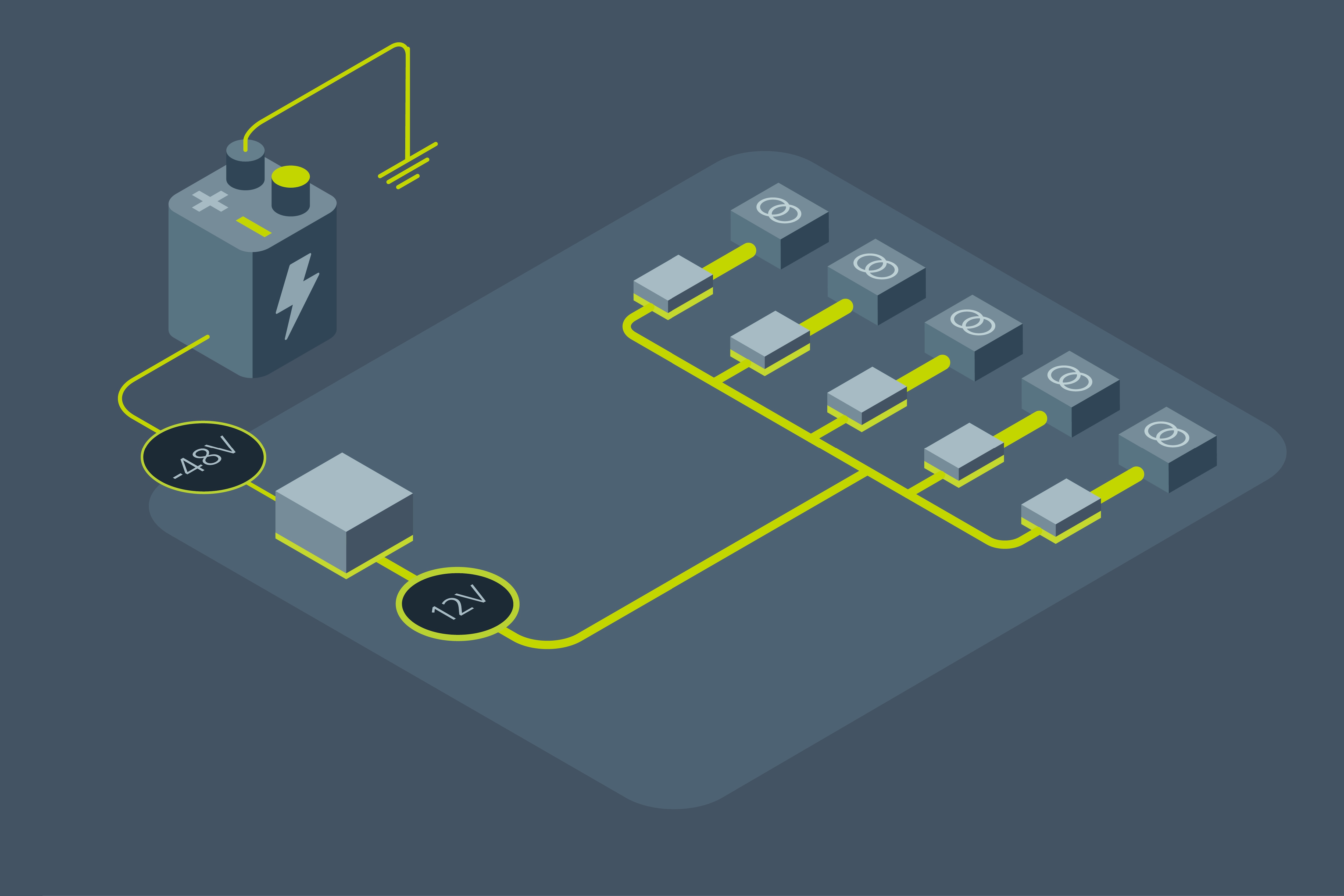 Power Delivery Networks at a Crossroads | Vicor Power Applications, Modules