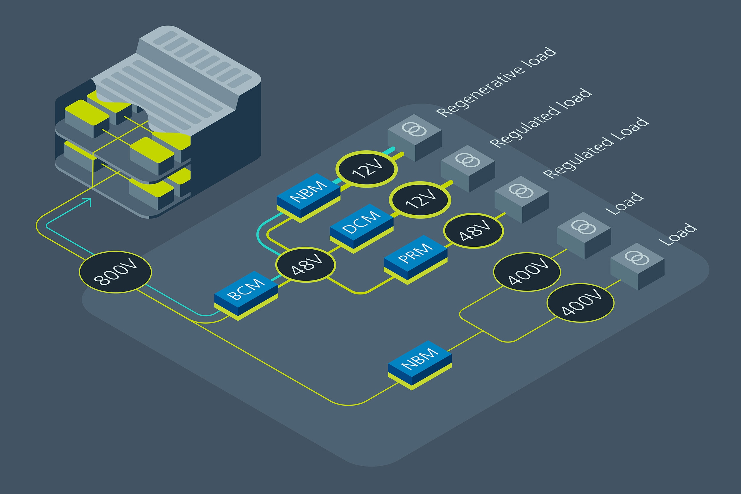 Vicor’s 48V Power Architecture Supports 12V Systems | Automotive