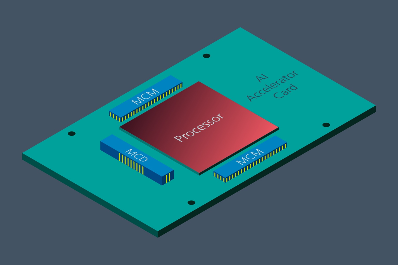 Vicor 1200A ChiP-set 助力实现更高性能的 AI 加速卡 | Vicor