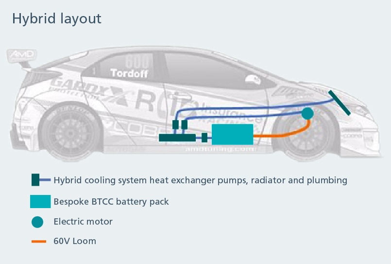 Media Alert | Delta Motorsport | Vicor