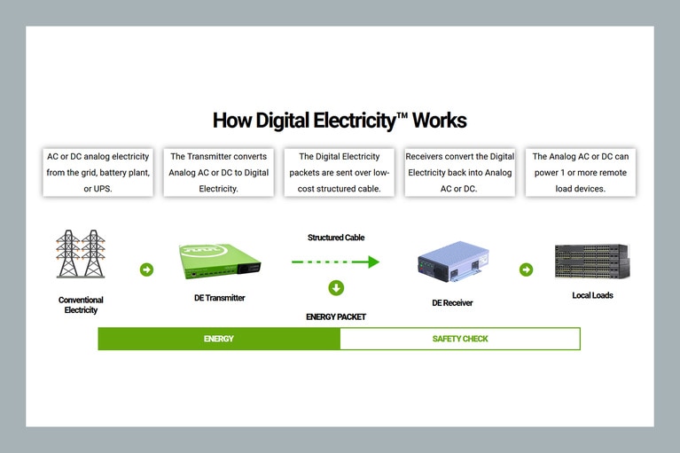 Media Alert | VoltServer | Vicor