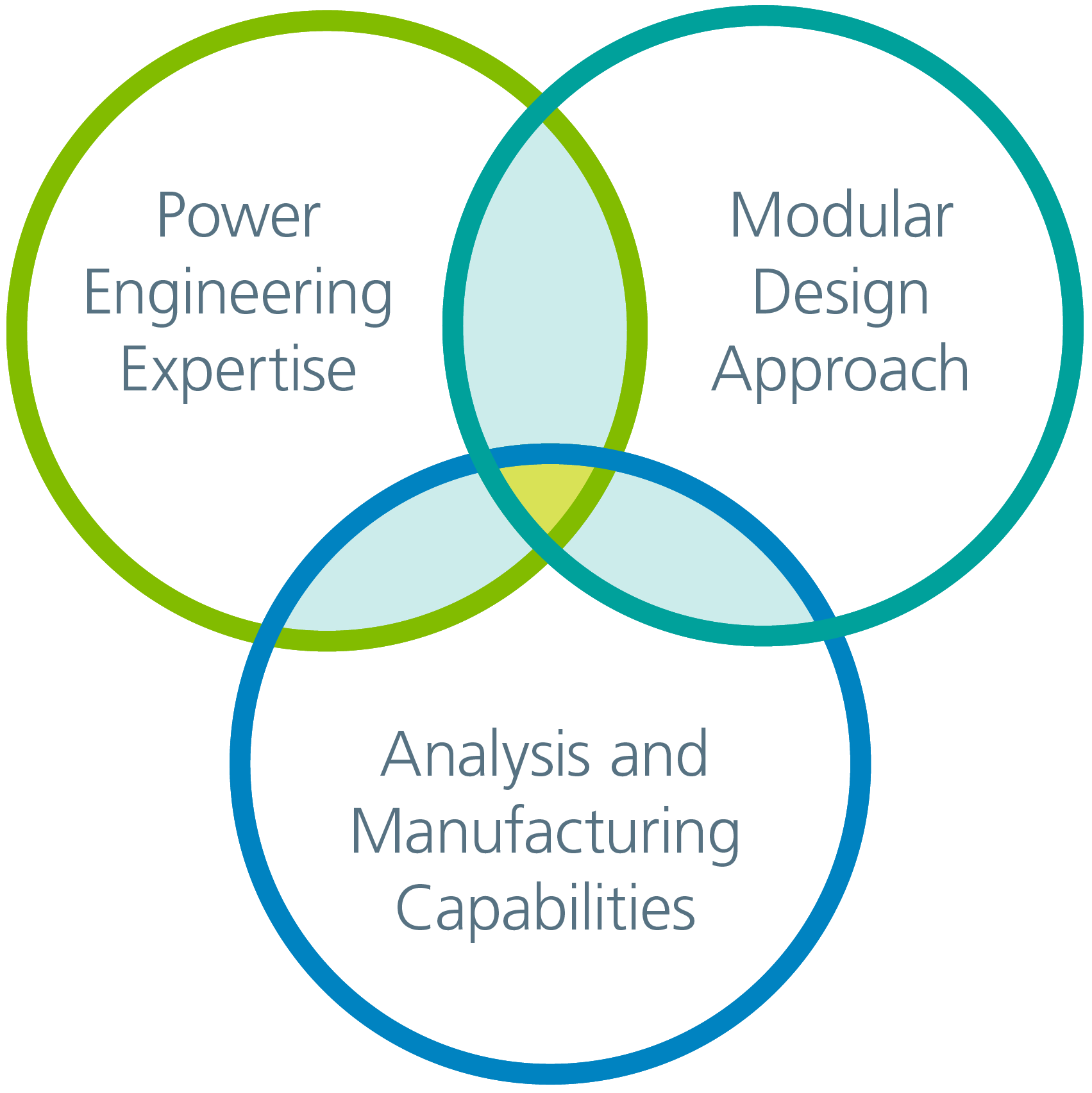 Vicor Power Systems - Custom Power Supplies and Solutions | Vicor