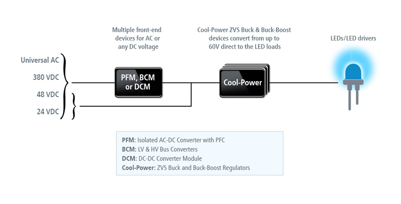 Power Component Design Methodology Delivers Optimized LED | Vicor