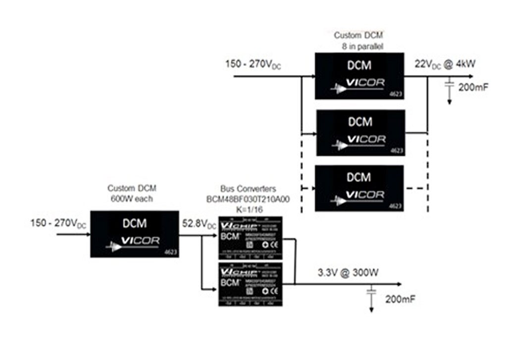 Scalable, Low-Weight DC-DC Solutions with High Capacitive Loads | Vicor