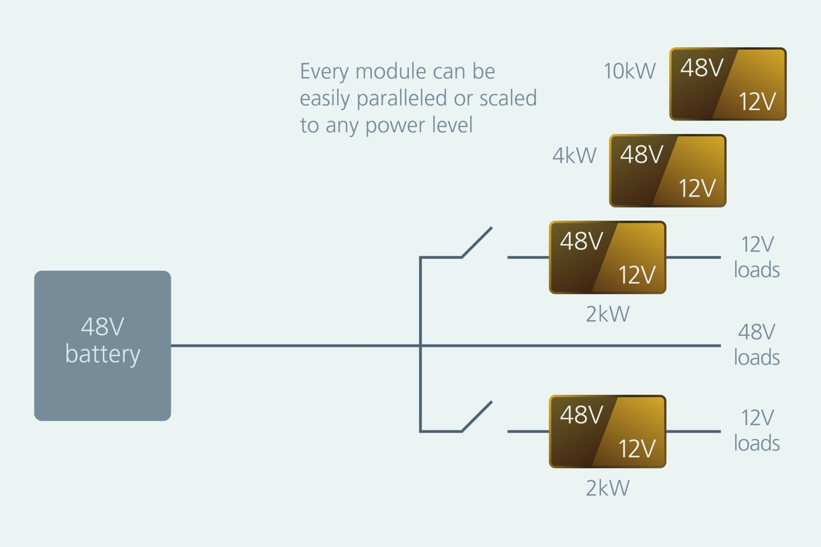 Modular approach solves 48V electrification challenges | Vicor