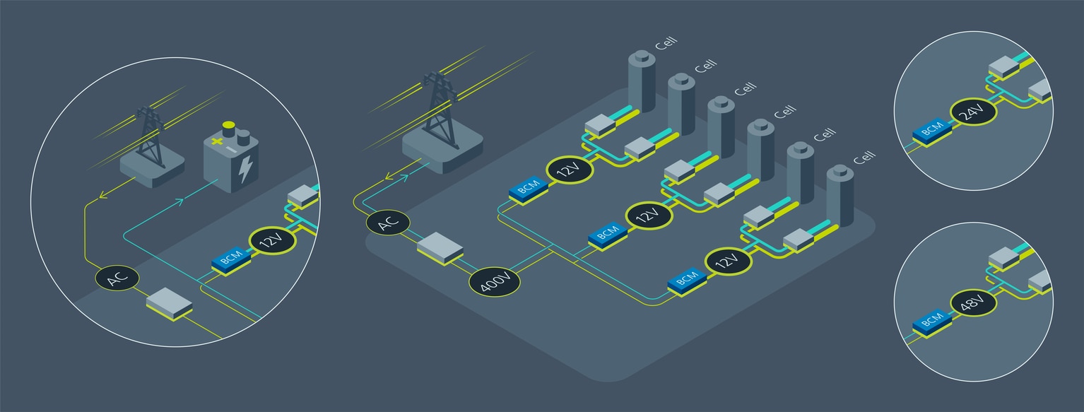 Fixed-Ratio Converters Unleash Innovation Across Battery Lifecycle | Vicor