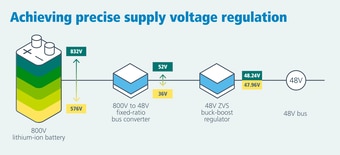 15 Technical Challenges to Consider and Conquer When Designing a 48V ...