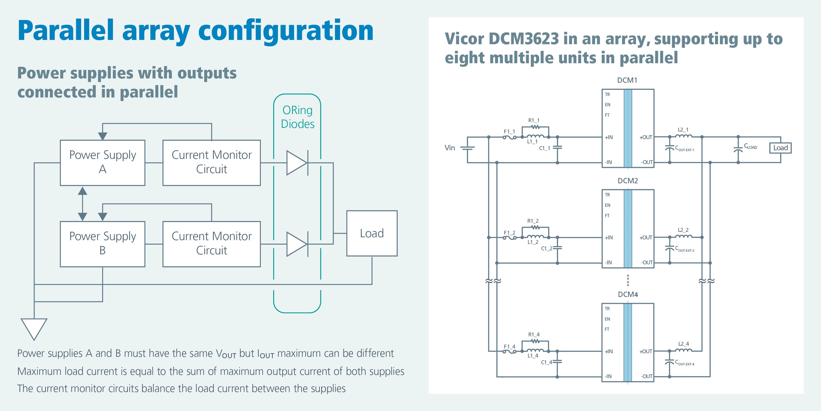 DC-DC Converters For Reliable Power Supplies In Network Switches | Data Center | Vicor