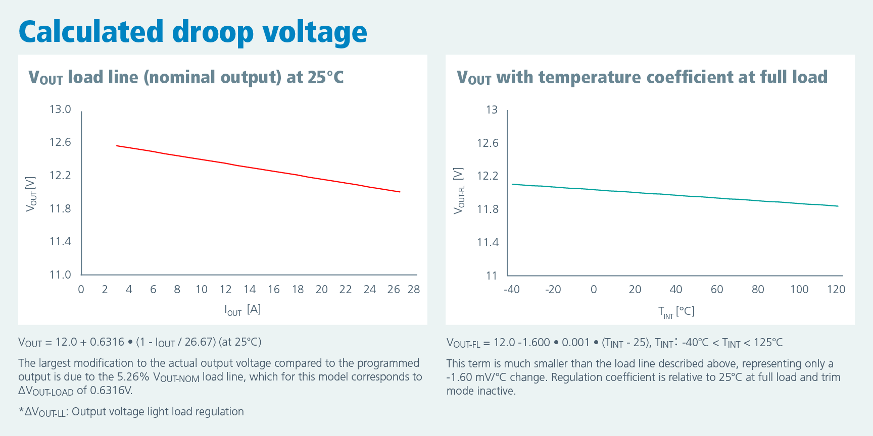 DC-DC Converters For Reliable Power Supplies In Network Switches | Data ...