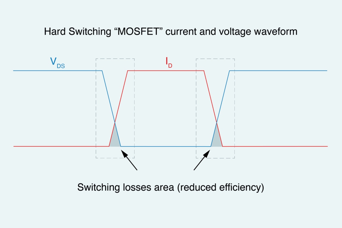 MHz Switching Frequency-Based Devices Enable Miniaturization ...