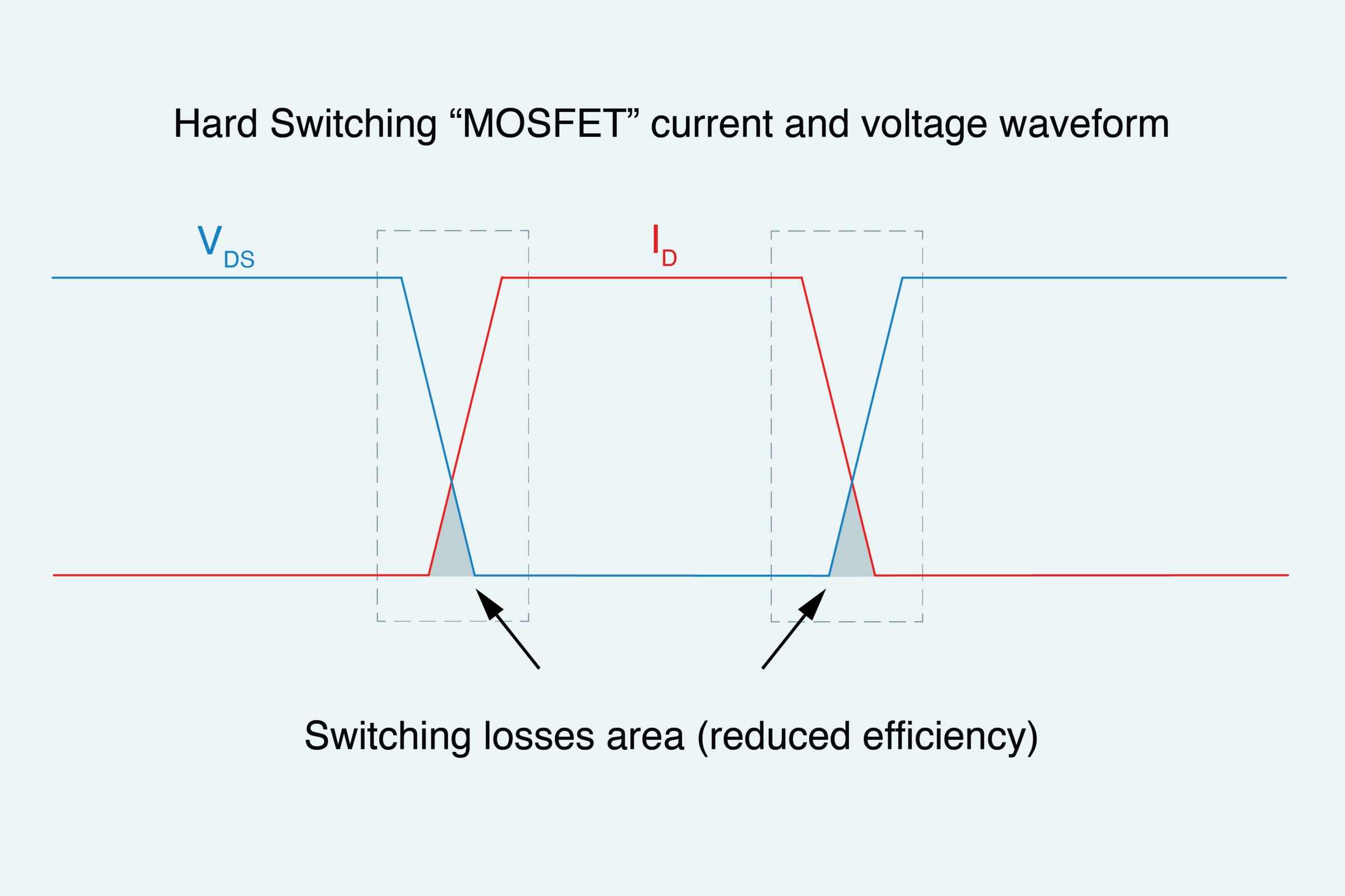 MHz Switching Frequency-Based Devices Enable Miniaturization ...