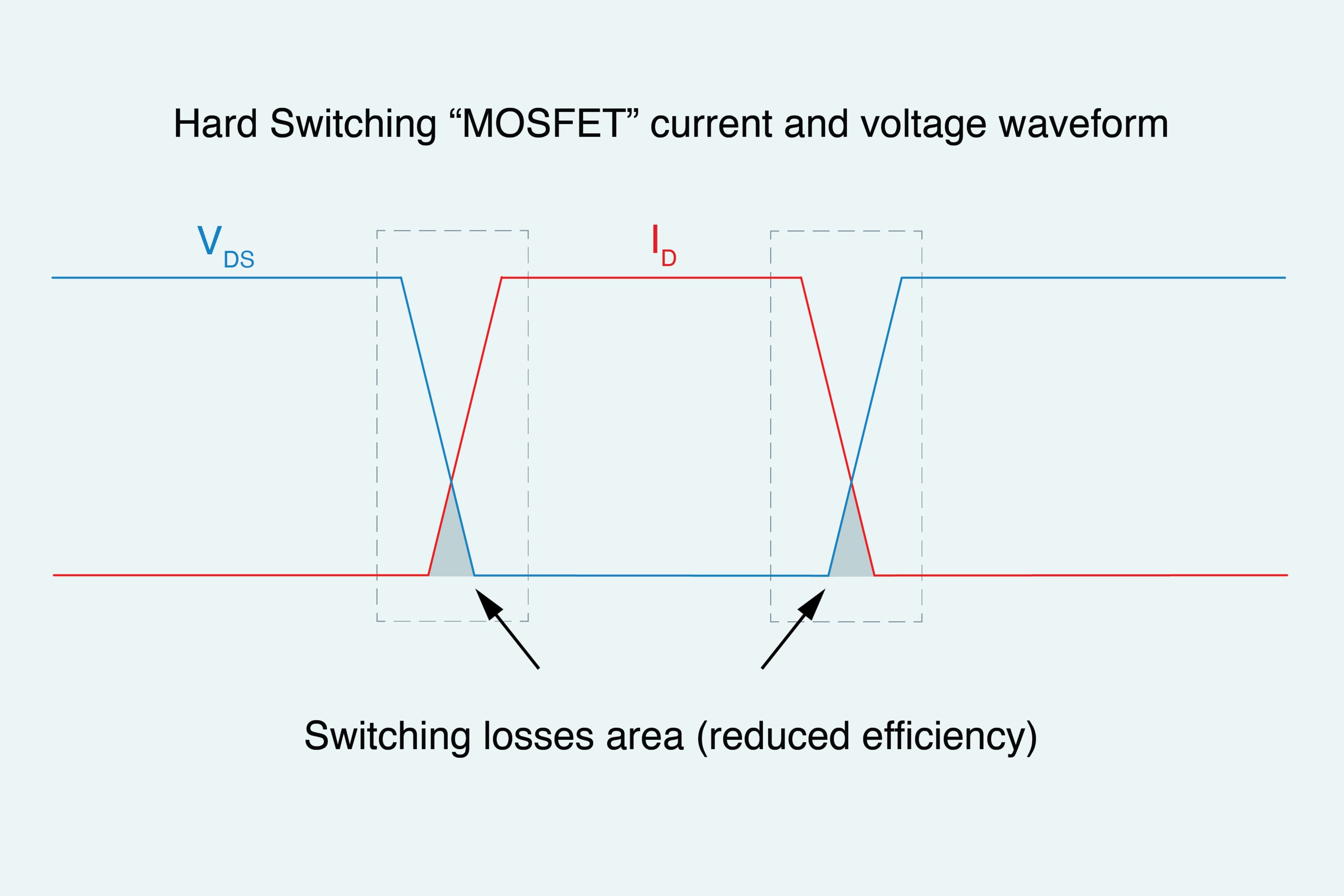 MHz Switching Frequency-Based Devices Enable Miniaturization ...