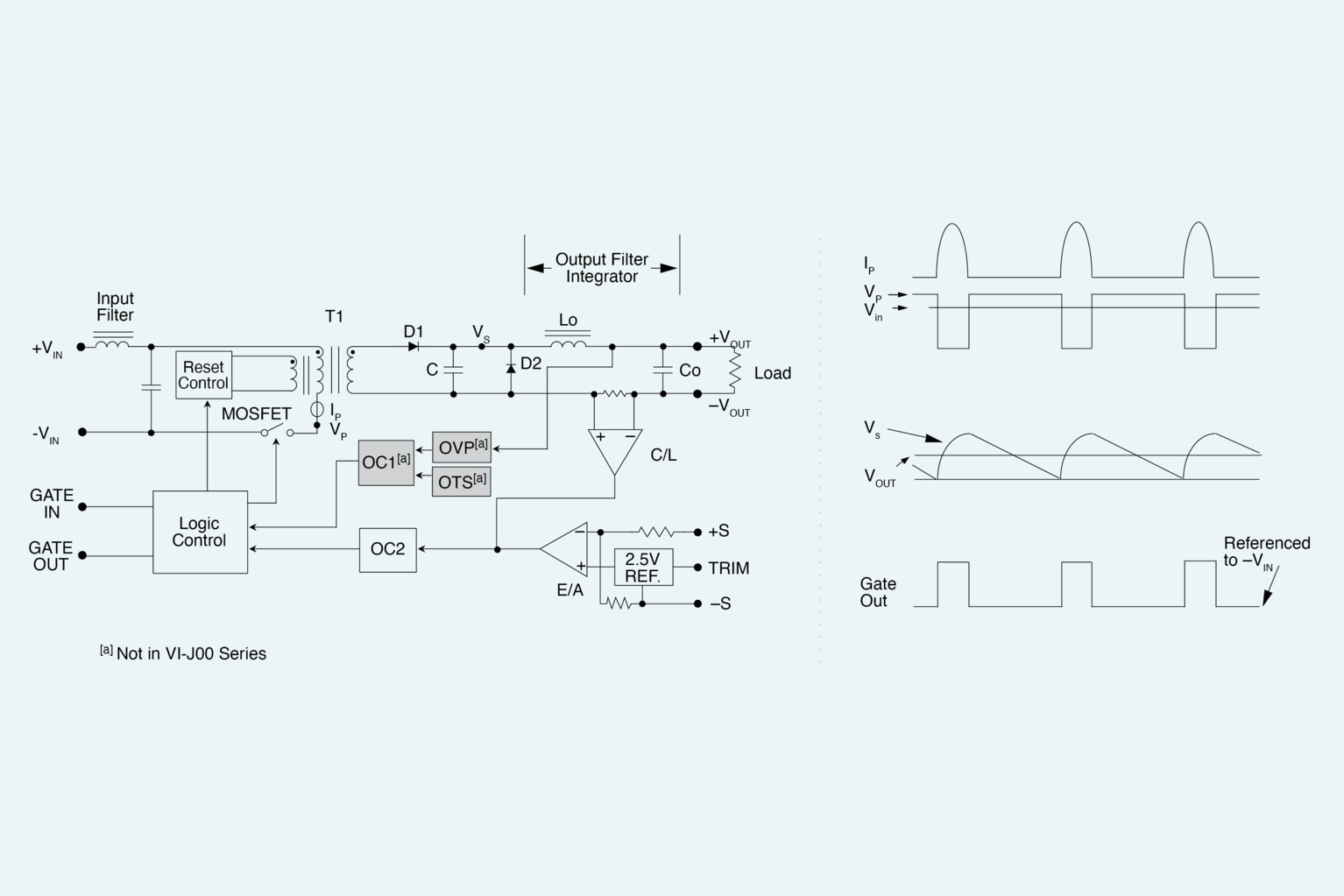 MHz Switching Frequency-Based Devices Enable Miniaturization | Automotive | Vicor