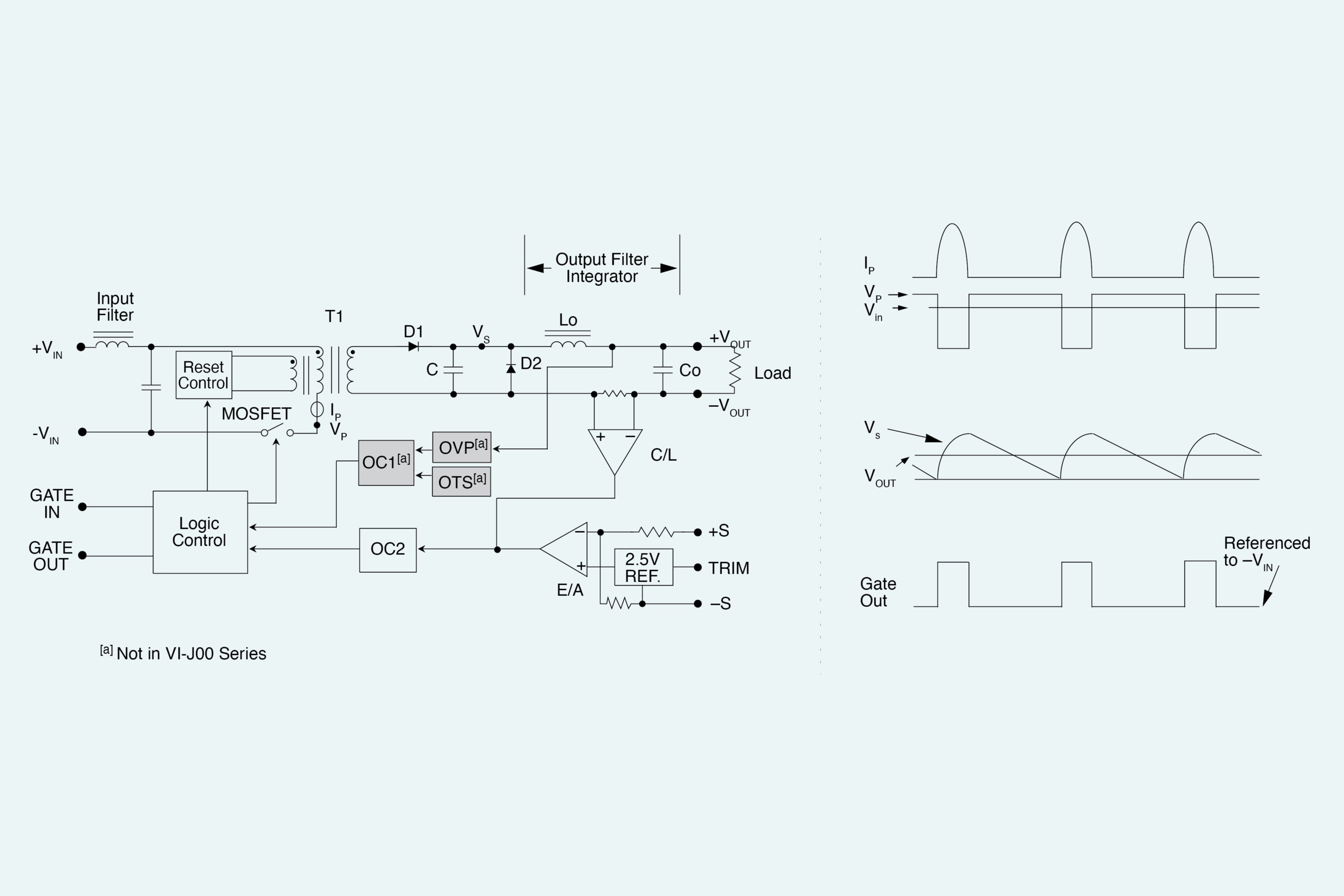 MHz Switching Frequency-Based Devices Enable Miniaturization ...