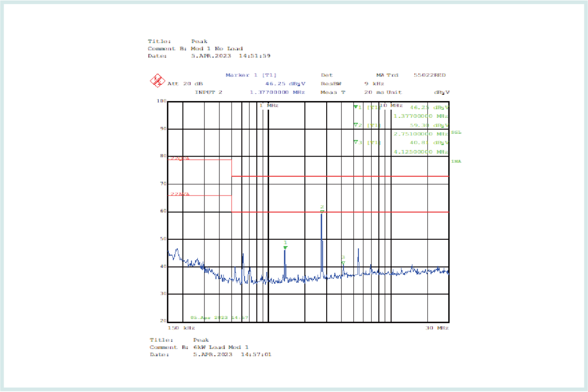 MHz Switching Frequency-Based Devices Enable Miniaturization ...