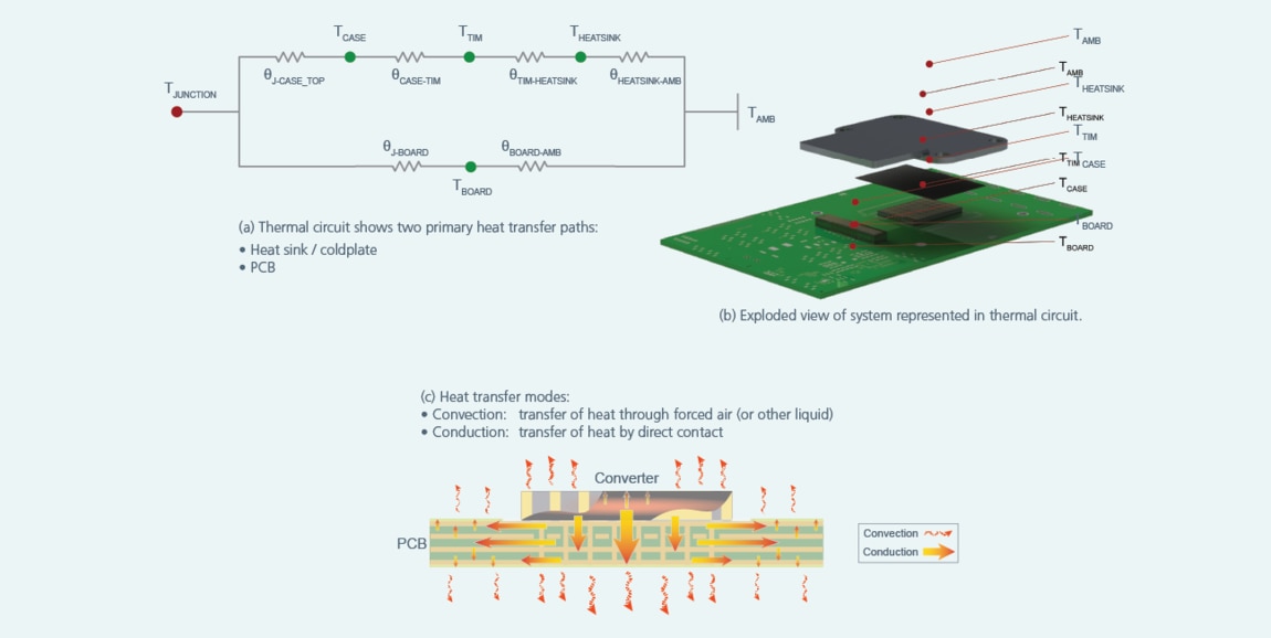 高密度模組化電源系統的 PCB 佈局與散熱設計 | Vicor