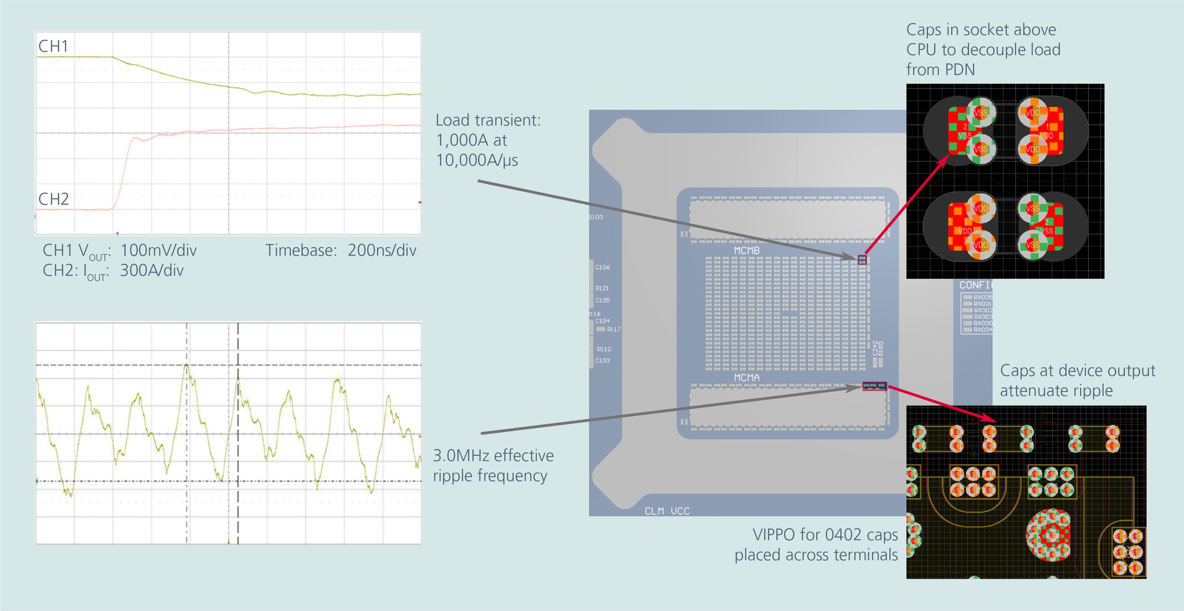 PCB Layout and Thermal Design for High-Density Modular Power | Vicor