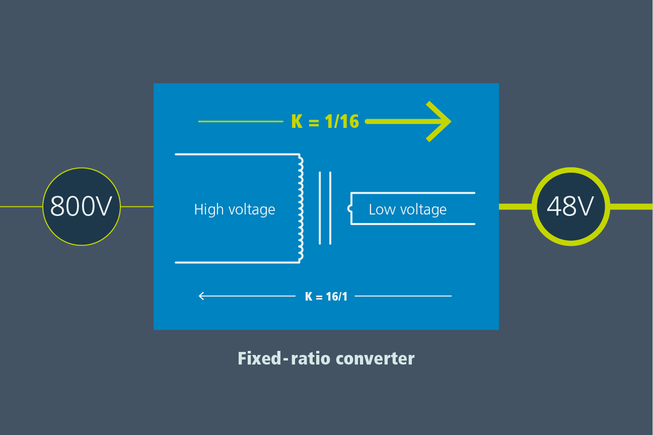 Power Modules Accelerate the Path from 800V to 48V SELV in Automotive ...