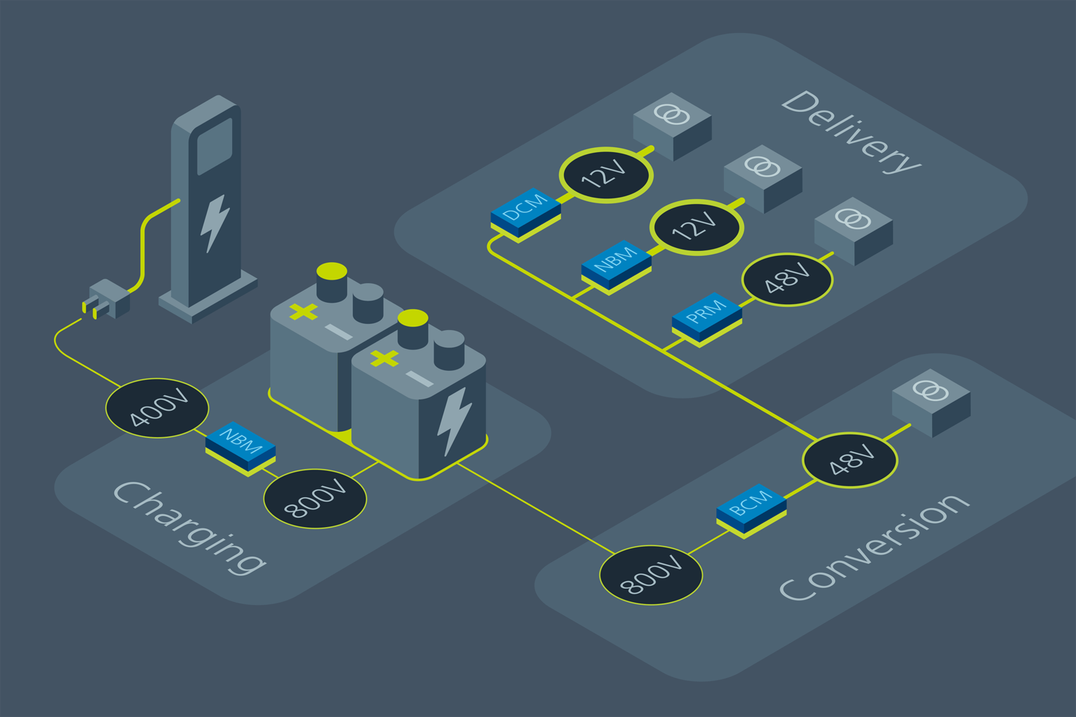 Auto Electrification Boosted by Modular Designs | Vicor