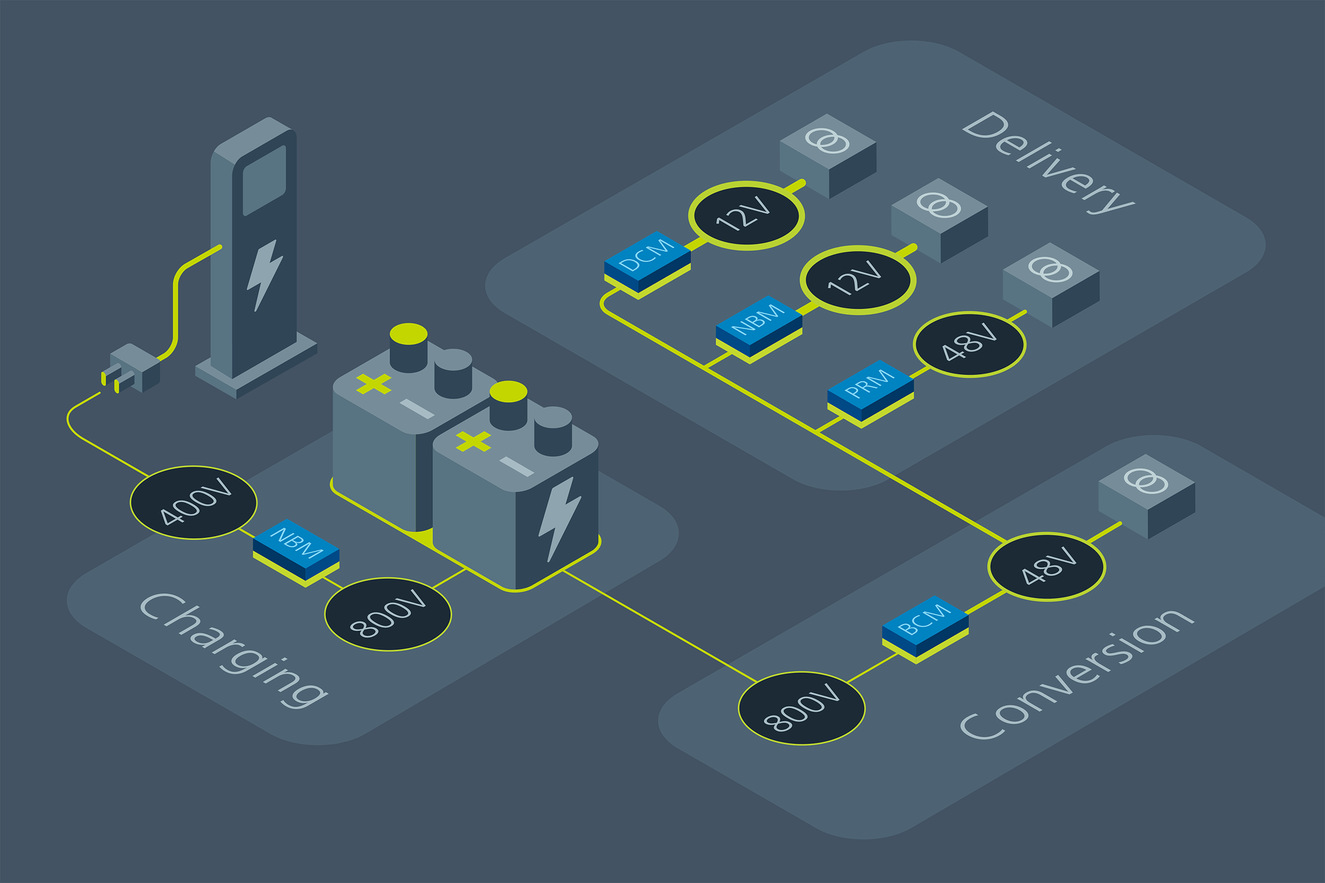 Redefining Automotive Power Delivery Networks | Vicor
