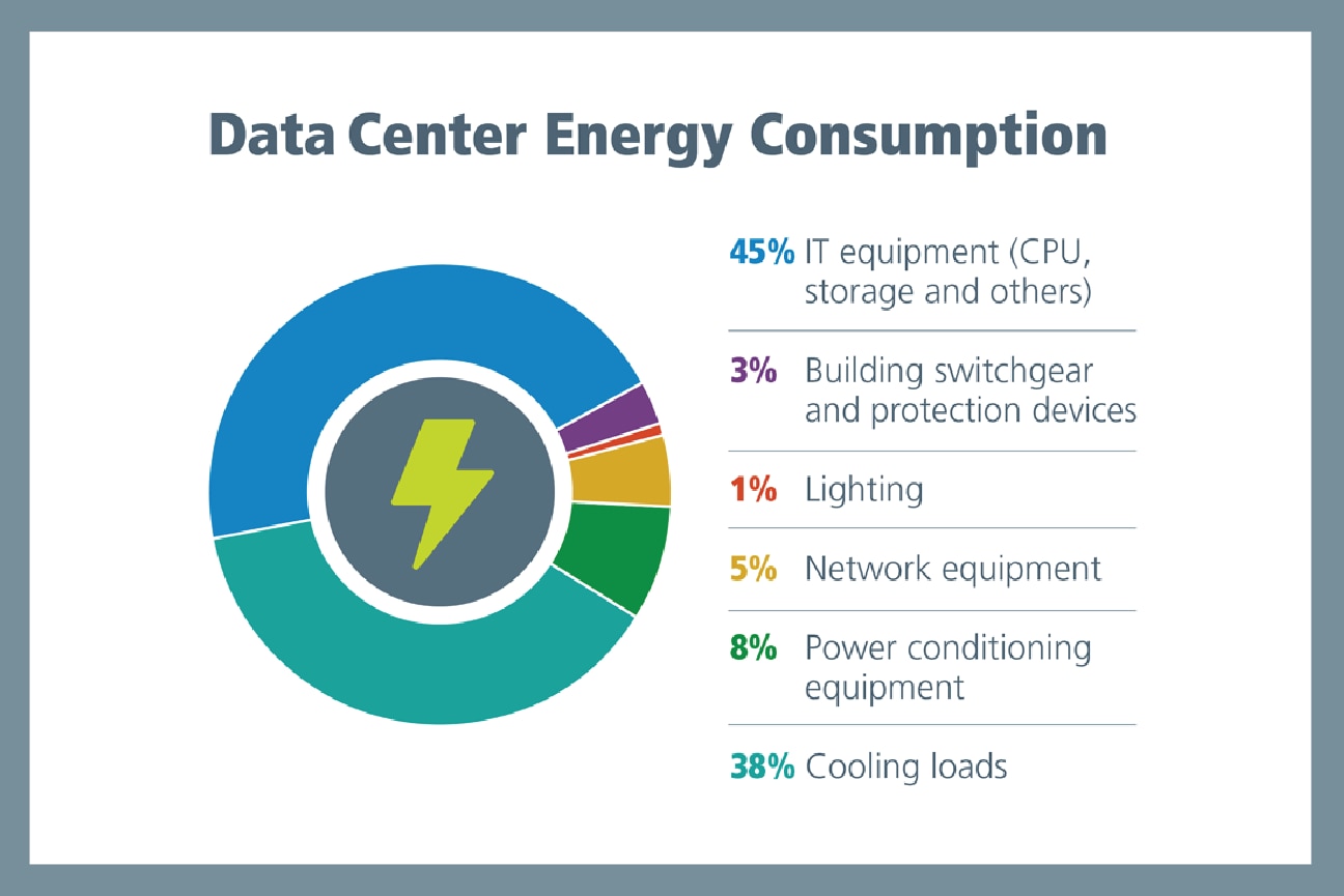 Defining the Future of Edge Computing Using Micro Data Centers | Vicor