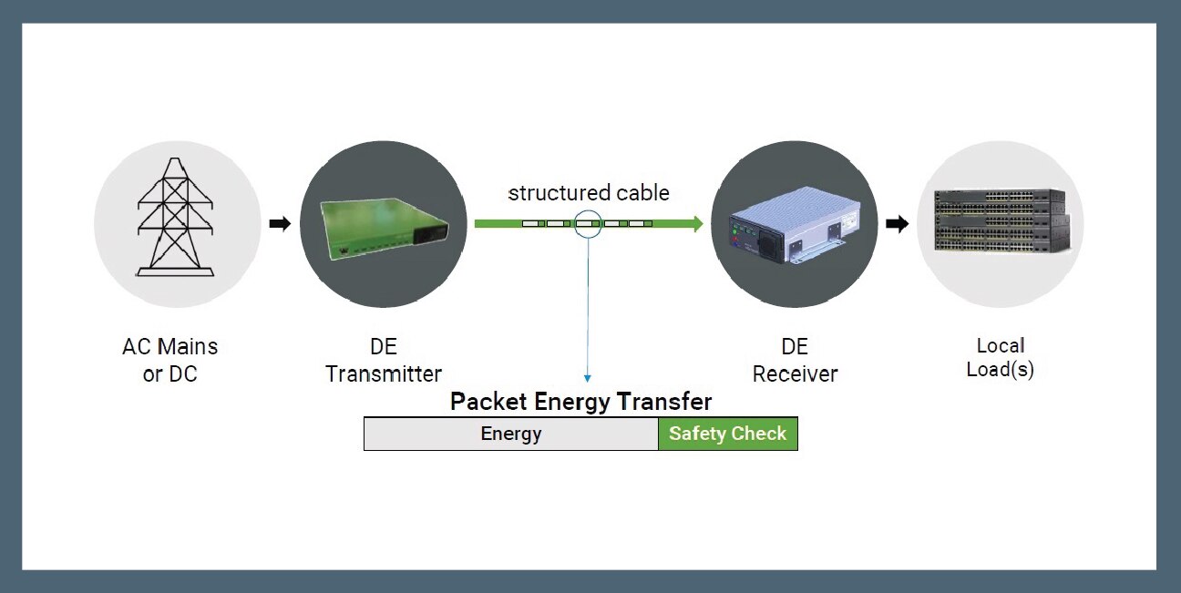 Digital Electricity Brings Intelligence and Safety into Power ...