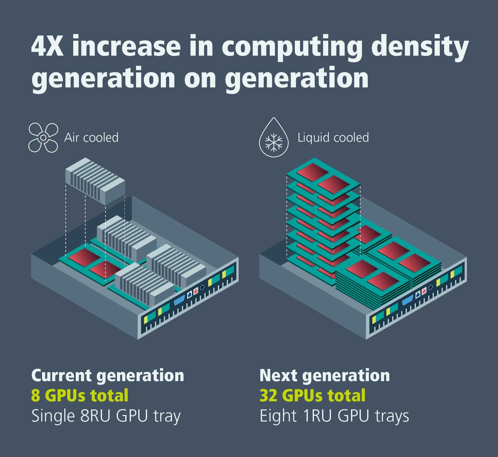 Disaggregating Power in Data Centers | Vicor