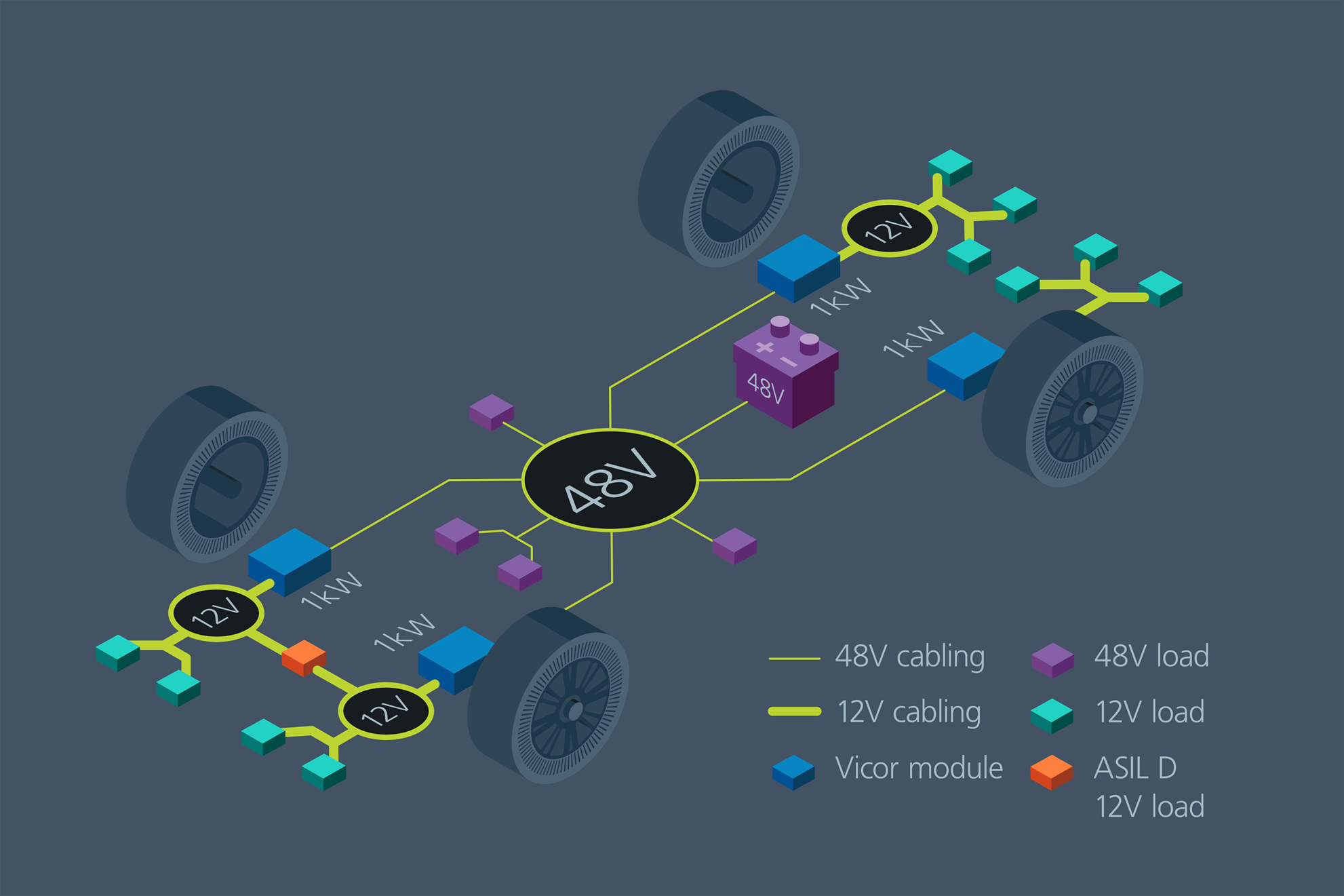 Eliminate the 12V Battery and Increase EV Performance | Vicor