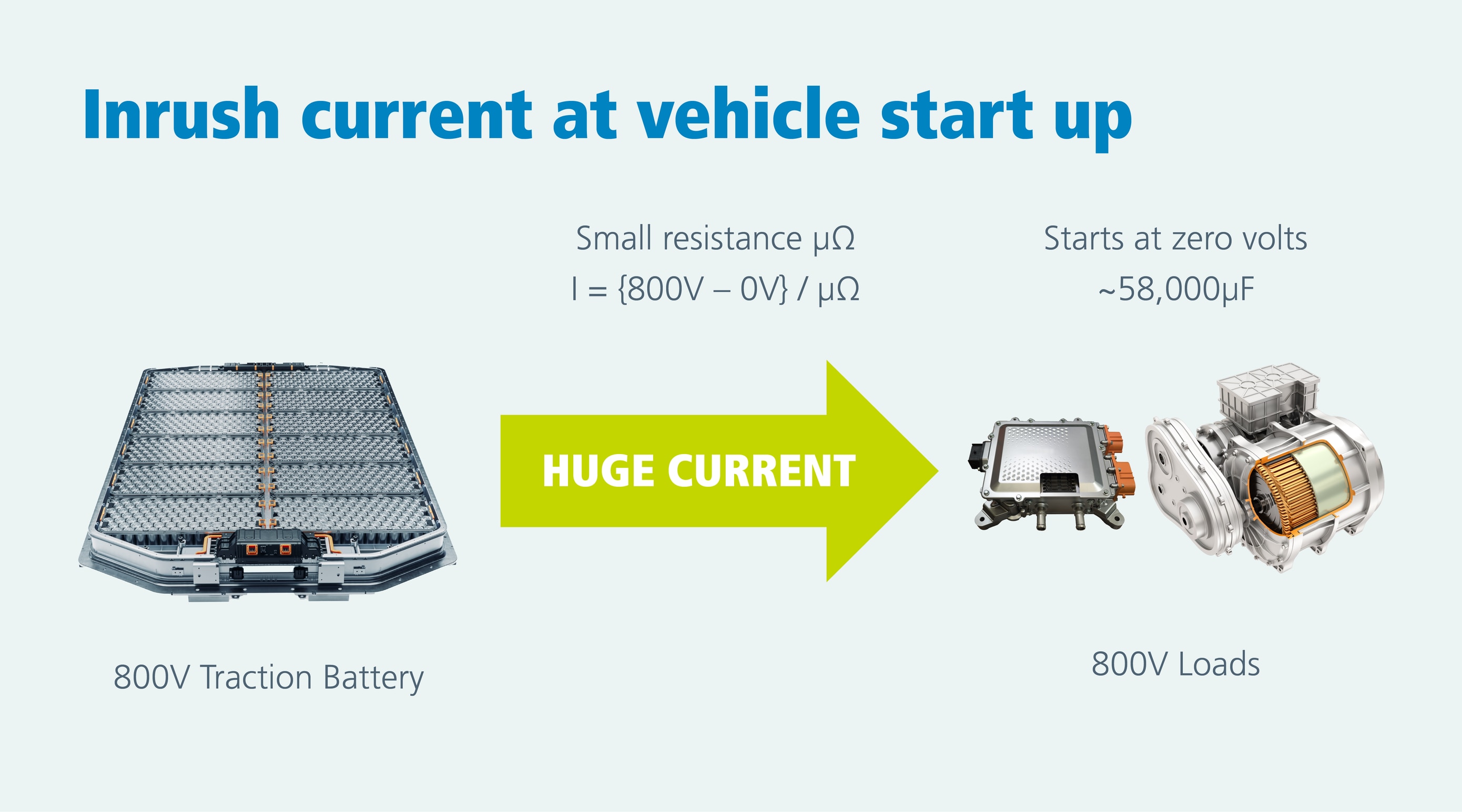 Power Modules Eliminate EV High-Voltage Pre-Charge Circuitry ...