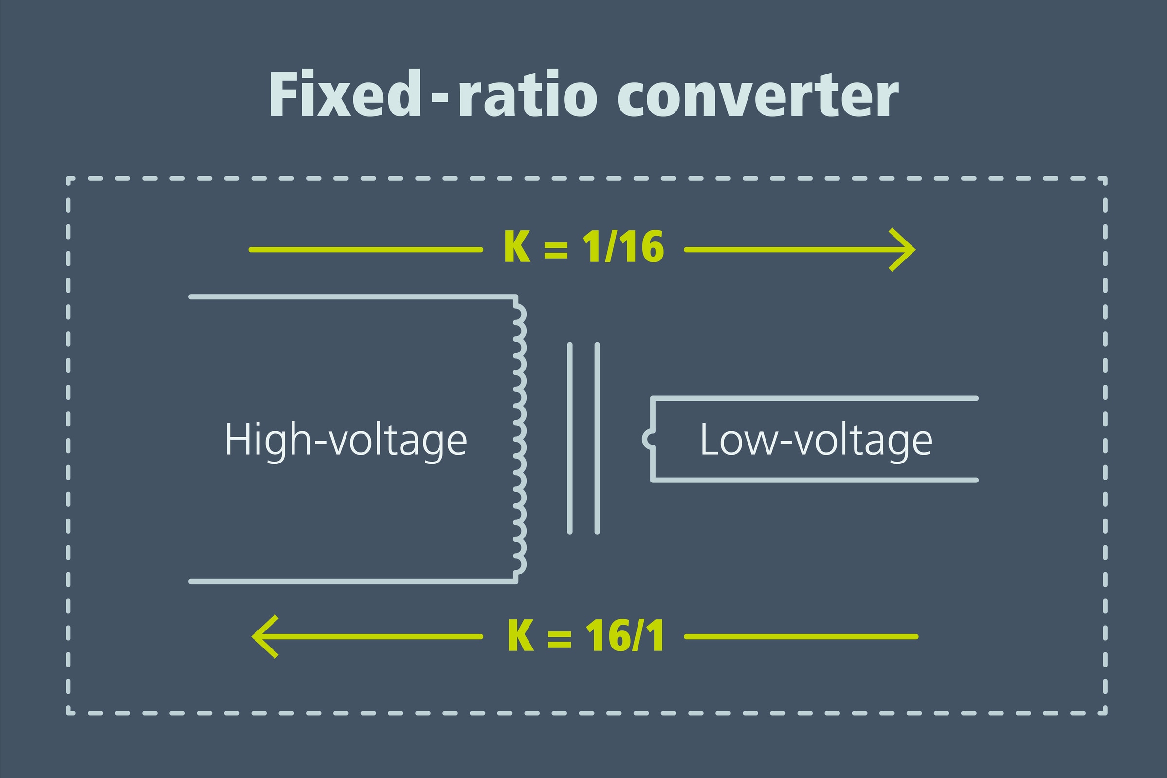 Power Modules Eliminate EV High-Voltage Pre-Charge Circuitry ...