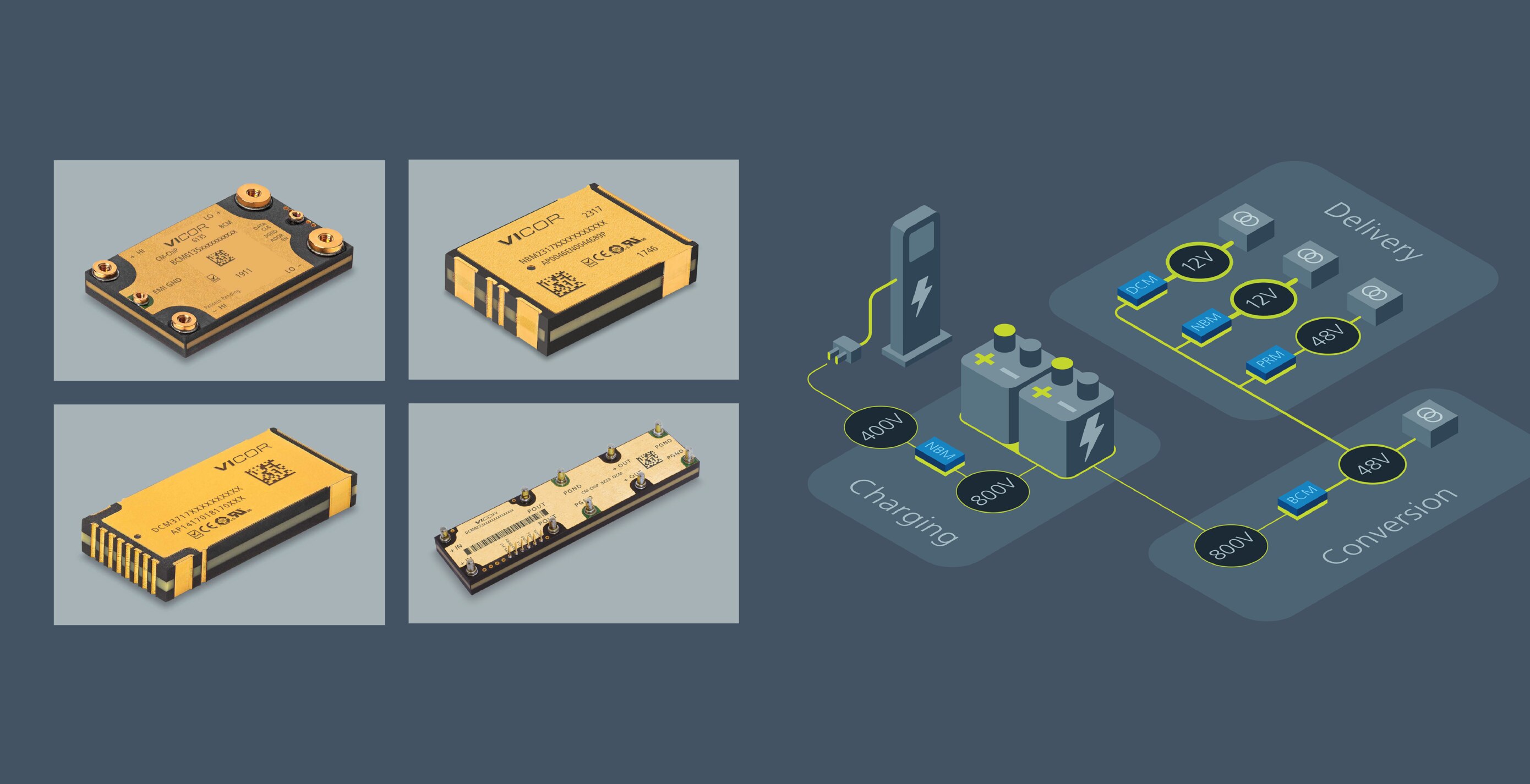 汽车电气化 - 48V 即为新的 12V | Vicor 电动汽车应用
