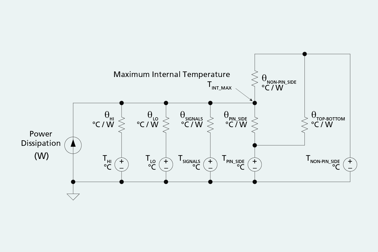High-Voltage Power Modules for EV 48V PDNs | Automotive | Vicor