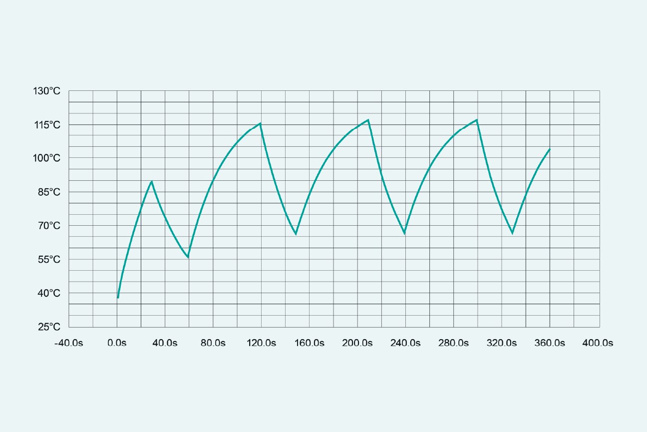 High-Voltage Power Modules for EV 48V PDNs | Automotive | Vicor