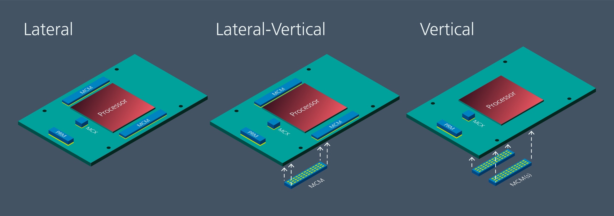 High-Current-Density Power Modules Mitigate the Environmental Impact of ...