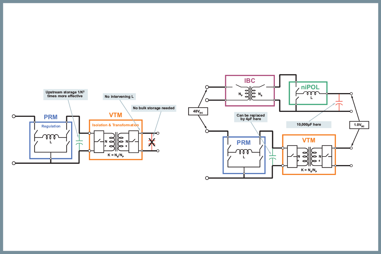 High-efficiency DC-DCs for New Space Applications | Vicor