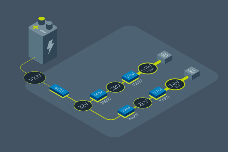 High-efficiency DC-DCs for New Space Applications | Vicor