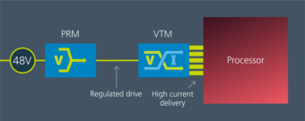 Powering High Performance Computing | Vicor | Data Center