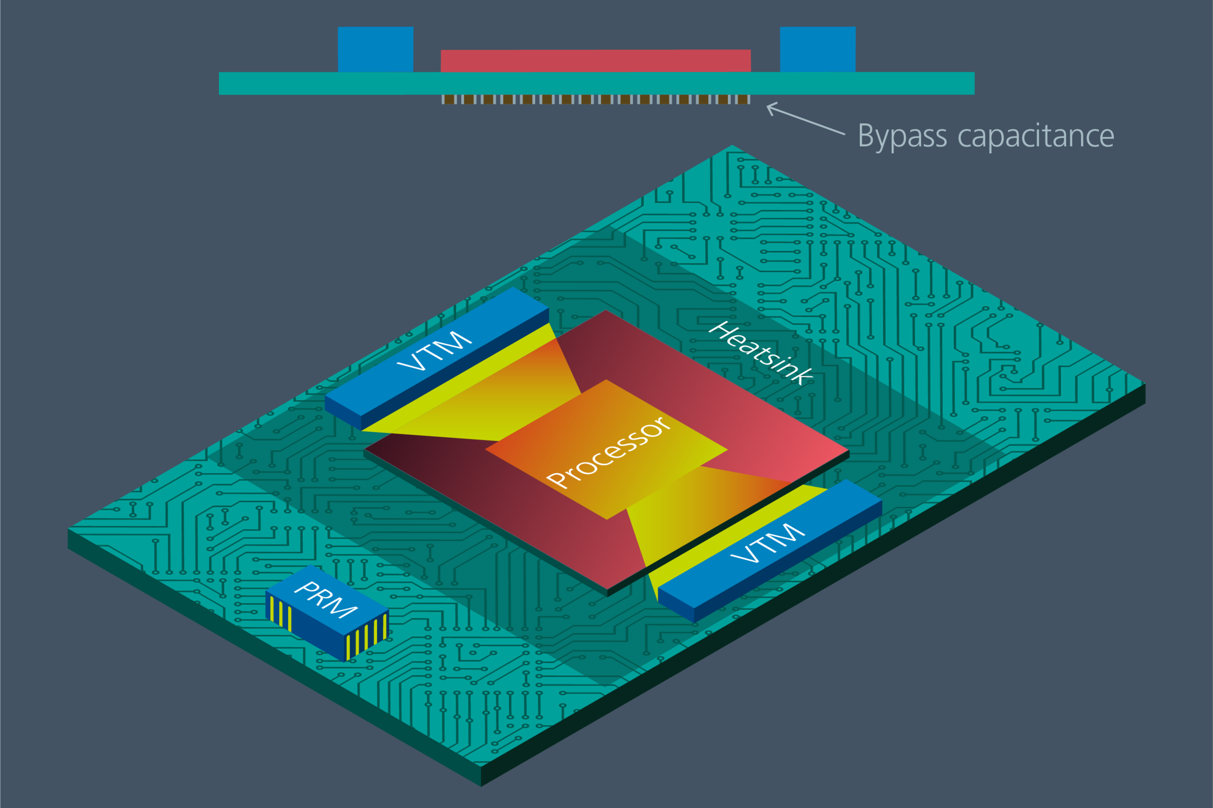 Powering High Performance Computing | Vicor | Data Center