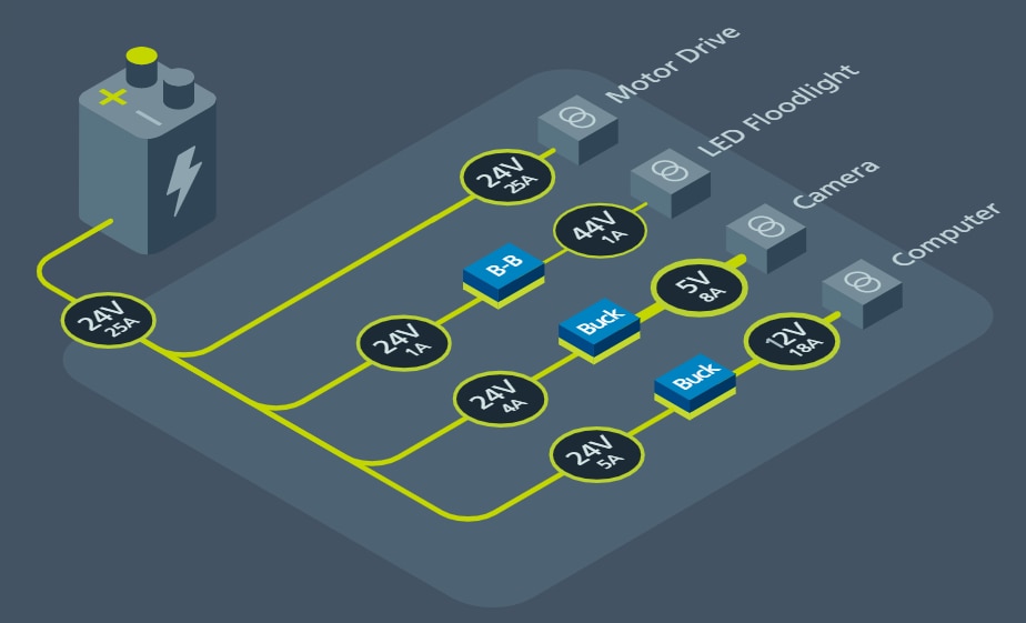 Delivering Power Conversion to Fuel a Robot Revolution | Vicor