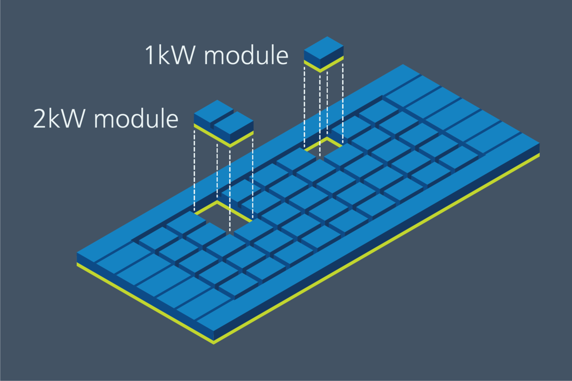Power of the Module | Vicor Power Applications, Modules, and Solutions