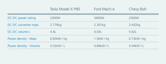 Power Modules Offer New Possibilities for Uncharted EV Power Challenges ...