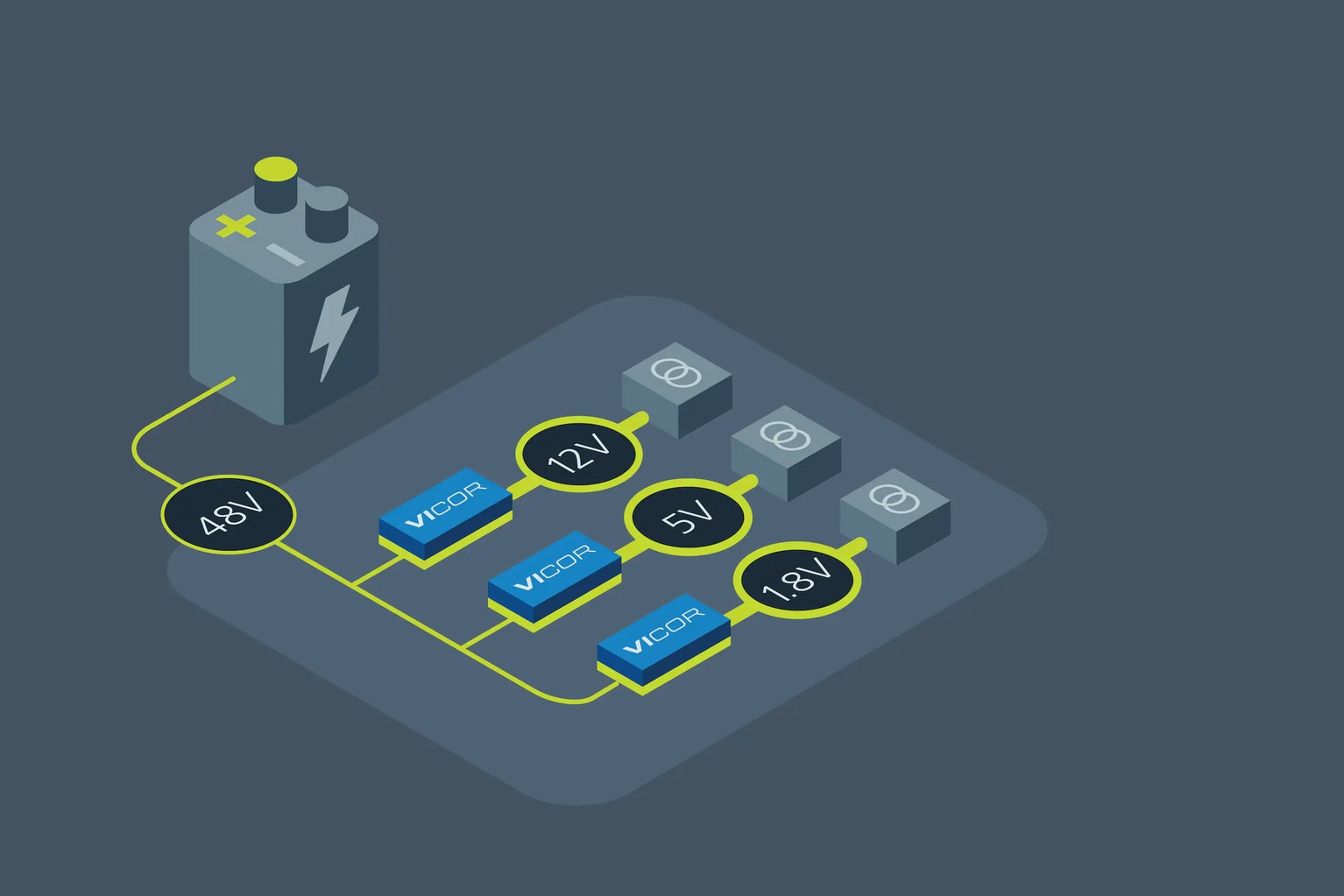 Why Choose Power Modules Over Discrete Power Solutions? | Vicor Why Choose Power Modules Over Discrete Power Solutions? | Vicor