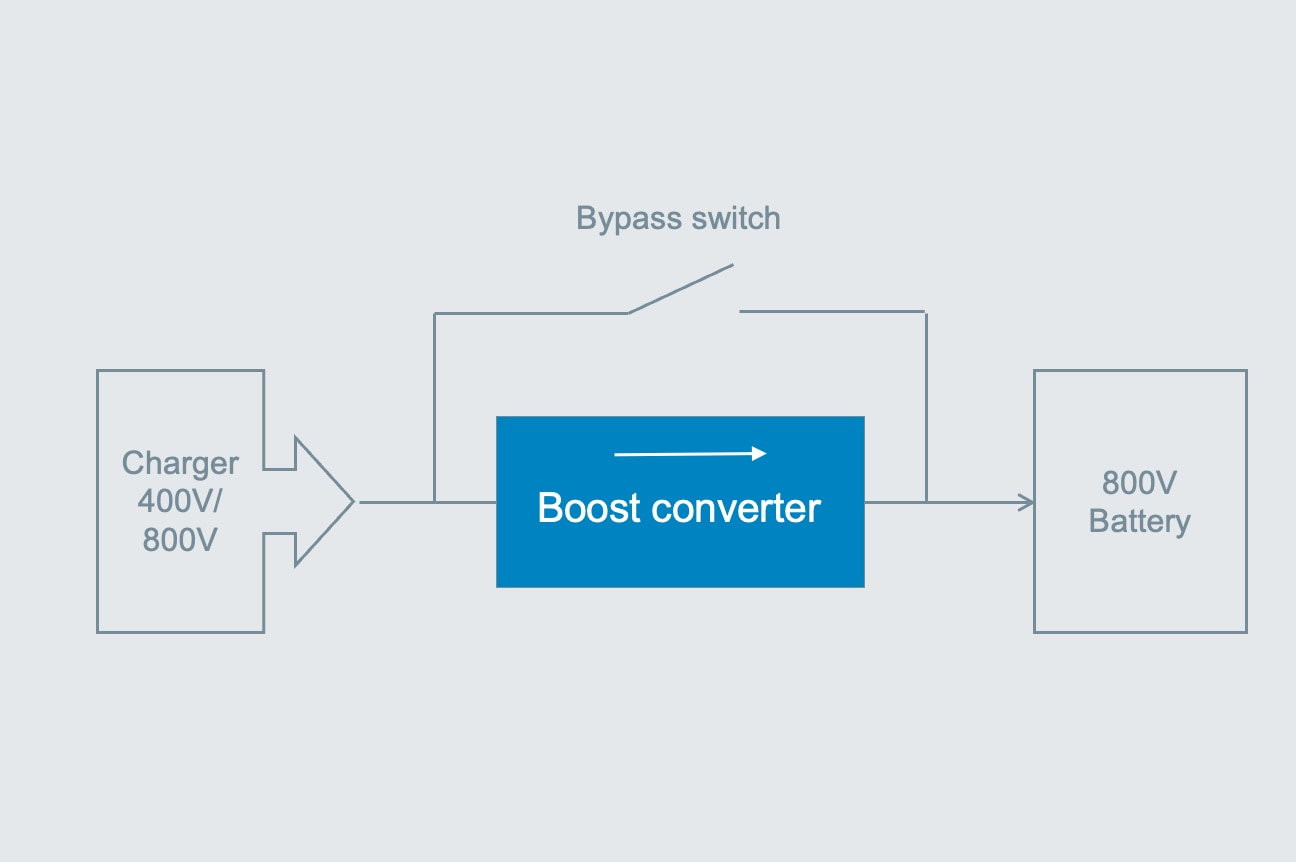 Power modules provide high-efficiency conversion for electric vehicles ...