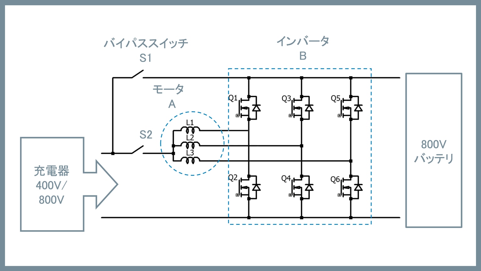 電動車の400V系と800V系の間の電圧変換事例 | Vicor