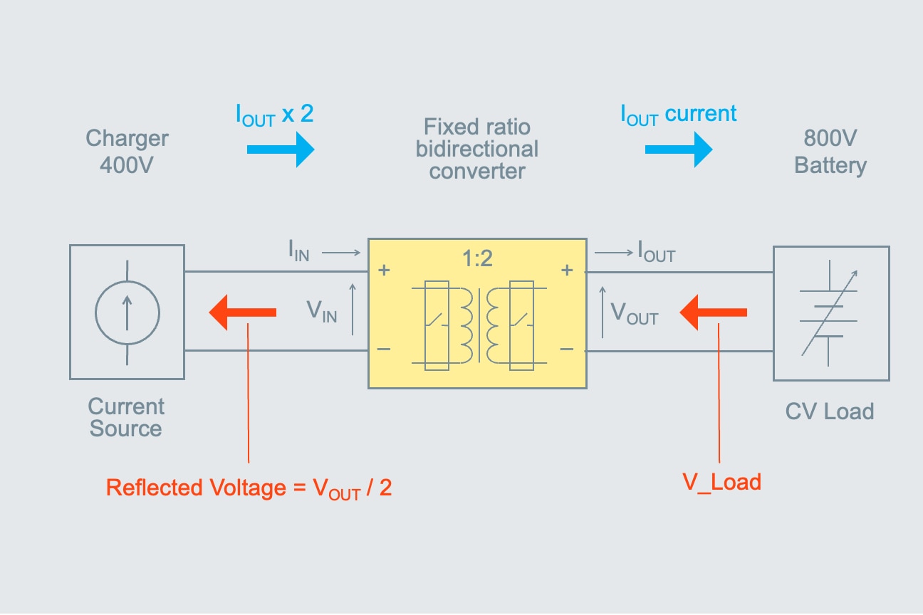 Power modules provide high-efficiency conversion for electric vehicles ...