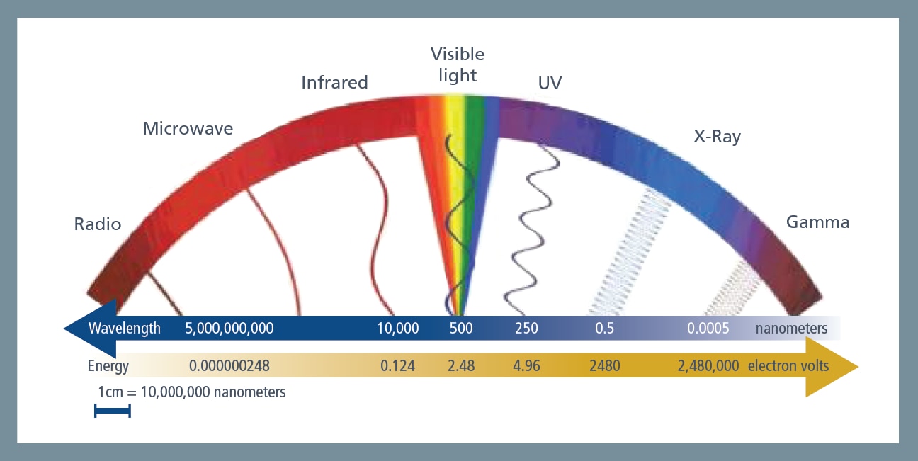 Radiation-Tolerant Power Electronic Systems are Hard to Design | Vicor