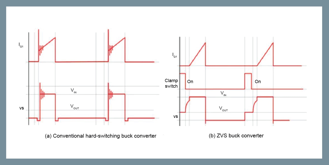 Radiation-Tolerant Power Electronic Systems are Hard to Design | Vicor